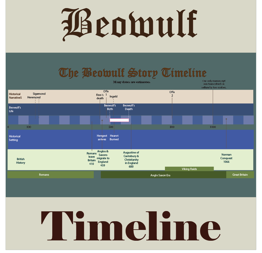 Summary of the Book Beowulf