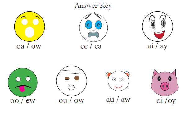 Phonics Activities for First Grade